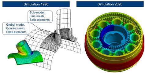 Erke Wang On Linkedin Simulation Advancement