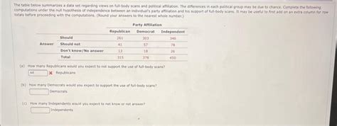 solved the table below summarizes a data set regarding views