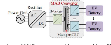 Figure 1 From A Modular Modulation Decoupling Algorithm For Multiple