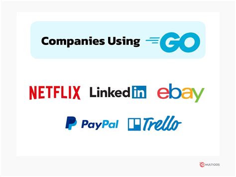 Companies Using Golang Multiqos Technologies Flickr