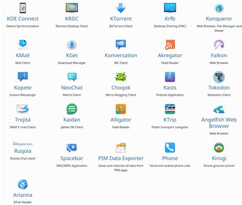 3 Amazing Kde Applications For The Internet Linuxmo