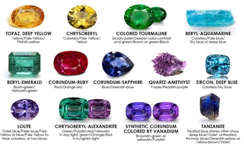 Heavy Duty Calcite Dichroscope Gemstone Tester Trichoic Pleochroic Colors Gemstone