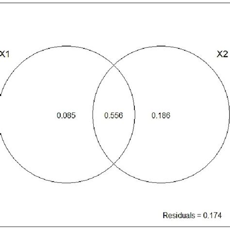 Raunkiaer Life Form Classification Phyto Climatic Gradient Dca