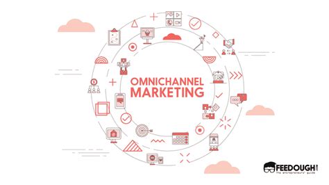 What Is Omnichannel Marketing Importance Examples Feedough