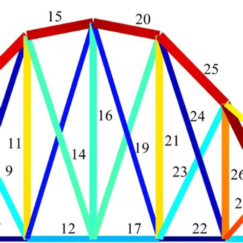 Optimal Solution Of Problem 16 Download Scientific Diagram