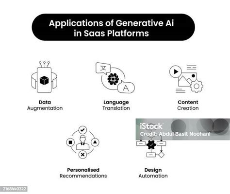 Ai 기반 Saas 솔루션 아이콘 세트 데이터 증강 언어 번역 콘텐츠 제작 및 설계 자동화를 특징으로 합니다 벡터 아이콘 0명에