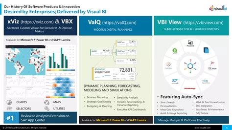 Decoding Saps Bi Analytics Sap Statement Of Direction Ppt