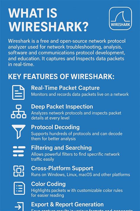 Cyber What Is Wireshark Wireshark Is A Free And Open Source Network