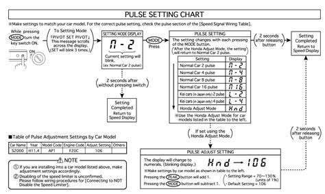 Pivot Speed Meter Reference