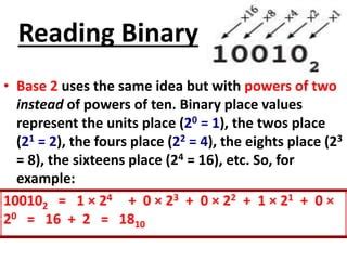 Lesson U L Binary Representation PPT