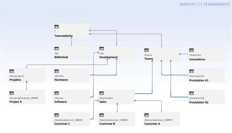 Structure Visualizer For Sharepoint Thomas Roschinsky