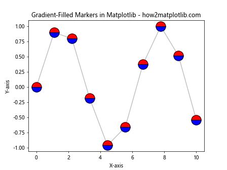How To Master Matplotlib Markers And Fillstyle A Comprehensive Guide