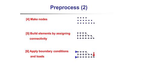 FEM And It S Applications PPTX Physics Science