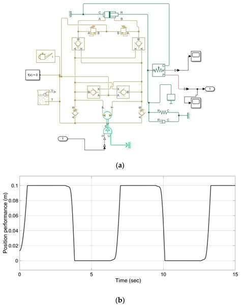 Processes Free Full Text Design And Performance Of Nonlinear Control For An Electro