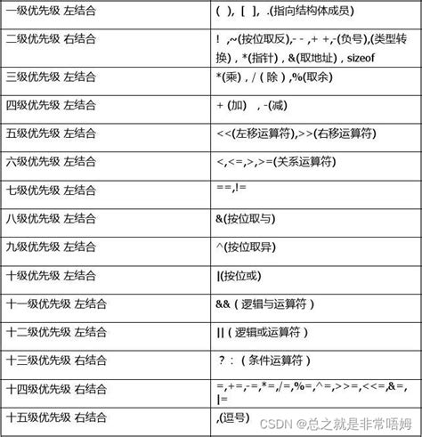 C语言基础知识整理与帮助理解（第一篇）c语言帮助 Csdn博客