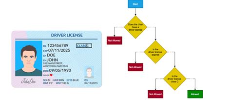 Asp Net Core Rest Api Authorization With Jwt Roles Vs Claims Vs Policy Step By Step Dev
