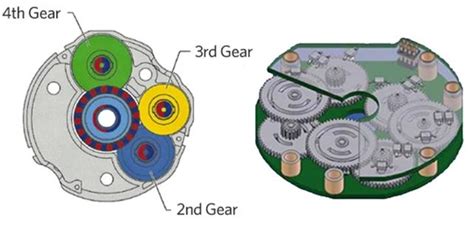 Single Turn Vs Multi Turn Encoders The Lean Guide