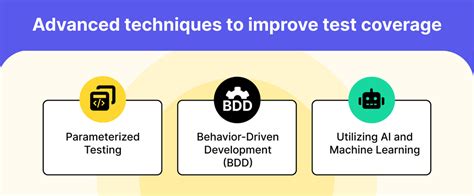 Maximizing Software Quality Through Comprehensive Test Coverage Techniques