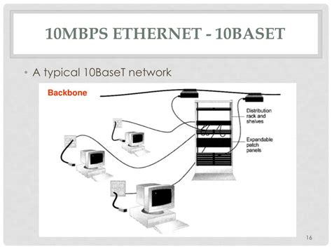 Ppt Ethernet Powerpoint Presentation Free Download Id