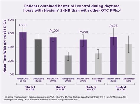 Prilosec Vs Nexium What Is The Difference