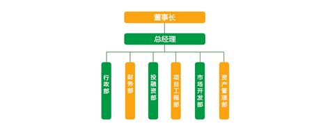 组织架构 贵州宏扬饲料官网 乳猪浓缩饲料 母猪浓缩饲料 小猪配合饲料 宏扬肉鸡饲料 肉牛浓缩饲料 宏扬饲料