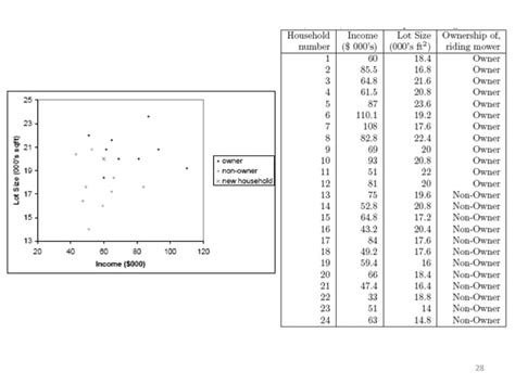 Text Classificationmethods PPT