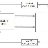 The More Electric ECS Configuration Download Scientific Diagram