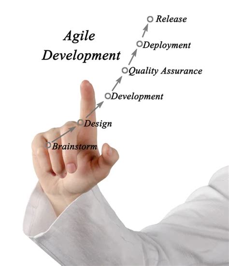 Presenting Agile Development Process Stock Photo By Vaeenma