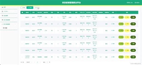 java毕设项目突发疫情管理救治平台（java vue mybatis maven mysql） 毕设疫情复工管理平台 csdn博客