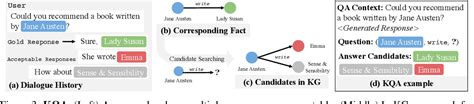 Knowledge Graph Augmented Language Models For Knowledge Grounded Dialogue Generation Paper And