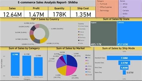 shikha singh on linkedin dataanalytics thankyou learning