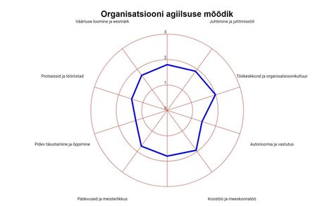 Kristjan Kaskman On Linkedin Leadwolf Agility Effectiveleadership