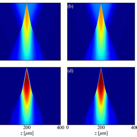 Color Online The Spatial Temporal Evolutions Of Plasma Density In Download Scientific