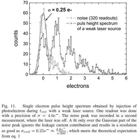 Image Sensors World E Pixel Noise In