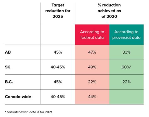 Methane Fuel Cell Emissions At Wanda Hatton Blog