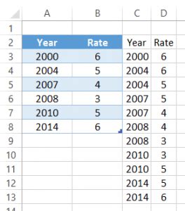 How To Create A Step Chart In Excel Excel Dashboard Templates