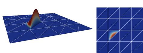 2 The Cone Function β S T Download Scientific Diagram