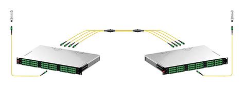 800G Gigabit Ethernet Standards 800G Specifications