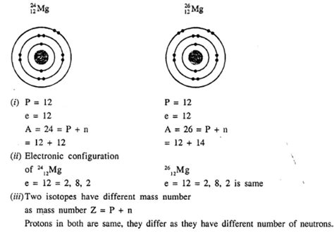 Atomic Structure Dalal Simplified Class 9 ICSE Chemistry Solutions ICSEHELP