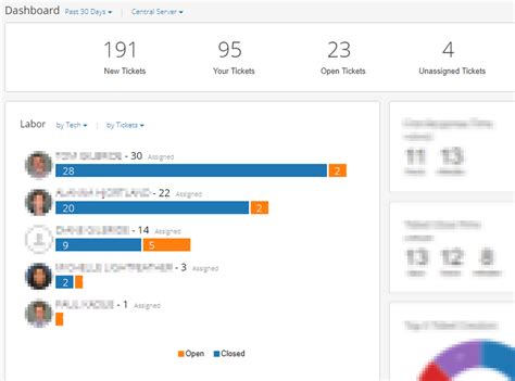 Helpdesk Dashboard Shows Incorrect Ticket Numbers Spiceworks Support Spiceworks Community