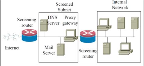 Firewall Flashcards Quizlet