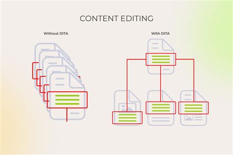 what is dita xml comprehensive guide 2025