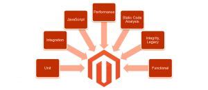 Magento Vs OpenCart Which ECommerce Framework Is Better