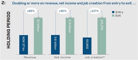 Exit Analysis Norfund Exit Analysis Norfund