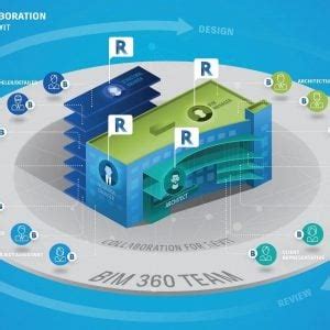 Tips On Using Revit RTF Rethinking The Future Tips On Using Revit RTF Rethinking The Future
