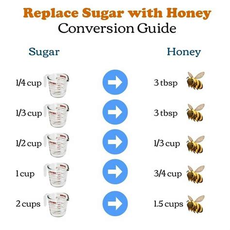 From Sugar Honey Conversion Honey Substitute For Sugar Honey Sugar