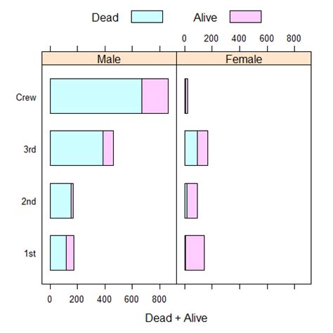 Plot Snippets For Exploratory And Some Explanatory Analyses Ugo R Doc