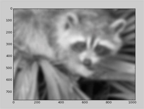 Scientific Python Scipy For Machine Learning