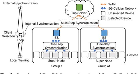 figure 2 from data heterogeneity robust federated learning via group