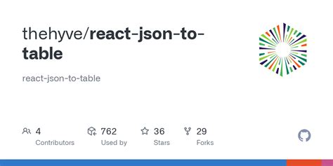 Github Thehyvereact Json To Table React Json To Table